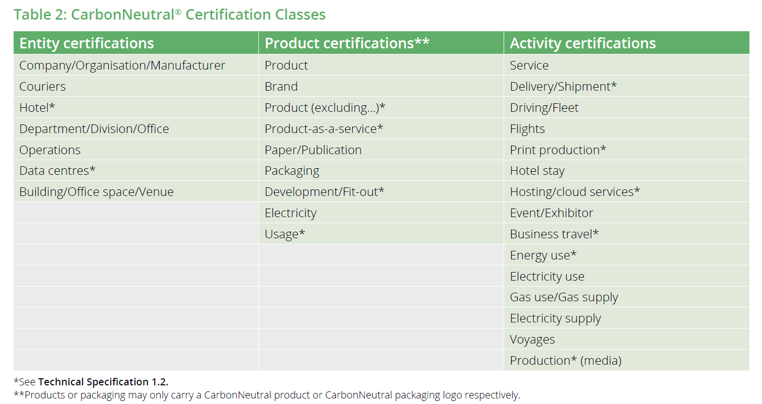 Class Of Fit Chart