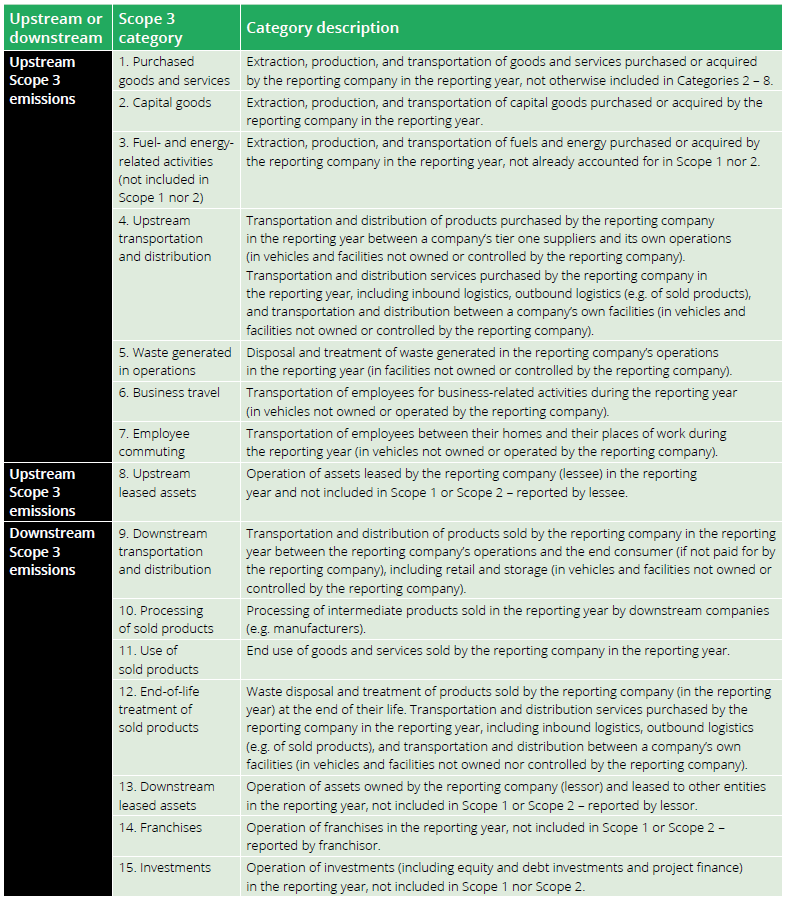 Guidance | CarbonNeutral, a service of Climate Impact Partners